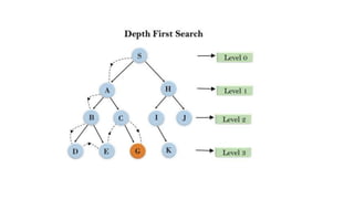 uninformed search part 1.pptx