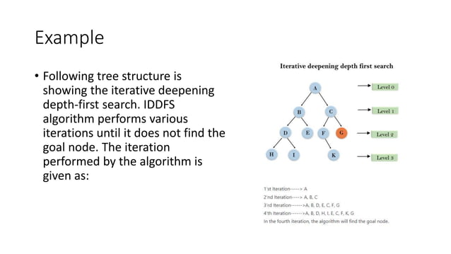 uninformed search part 2.pptx
