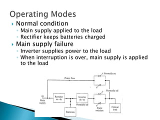Uninterrupted power supply | PPT