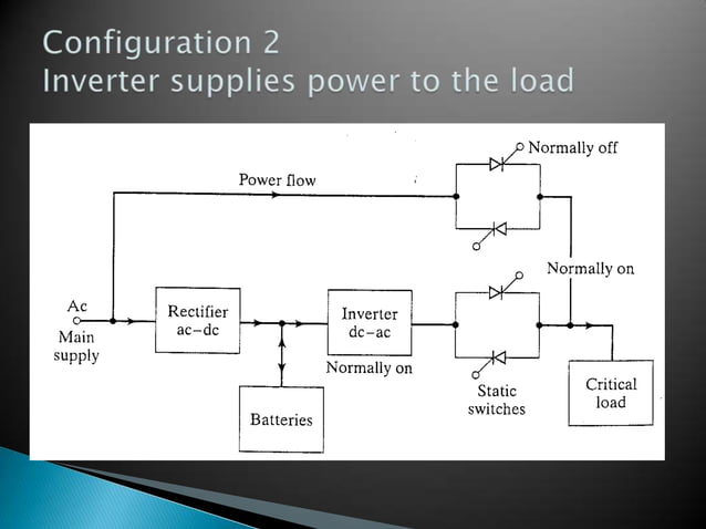 Uninterrupted power supply | PPT