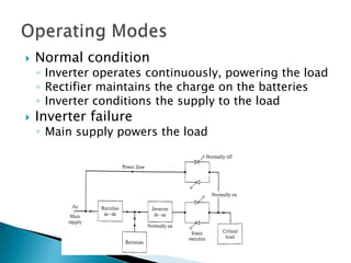 Uninterrupted power supply | PPT