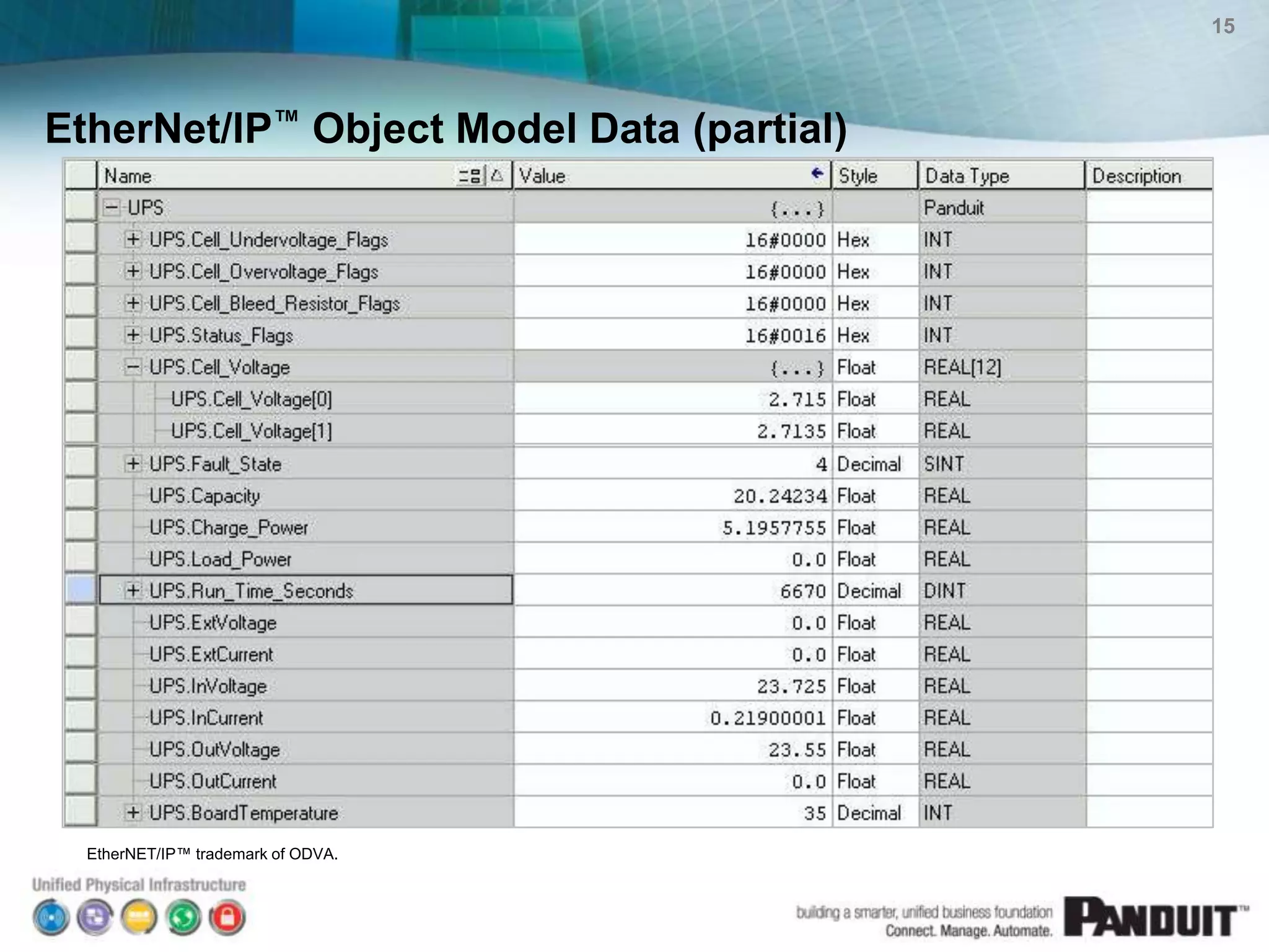 Uninterruptible Power Supply (UPS) | PPTX