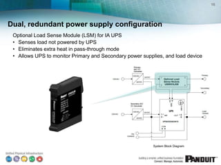 Uninterruptible Power Supply (UPS) | PPTX