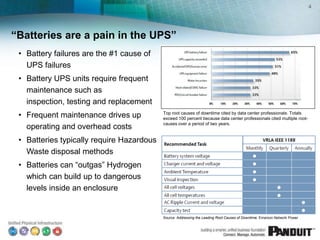 Uninterruptible Power Supply (UPS) | PPTX