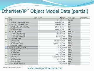 Uninterruptible power supply (ups) | PPTX
