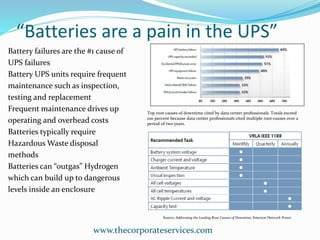Uninterruptible power supply (ups) | PPTX
