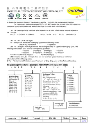 Uniohm resistors datasheet high quality anti-sulfurized thick film chip ...