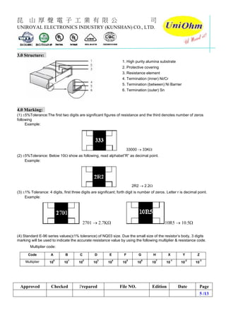 Uniohm resistors datasheet high quality anti-sulfurized thick film chip ...