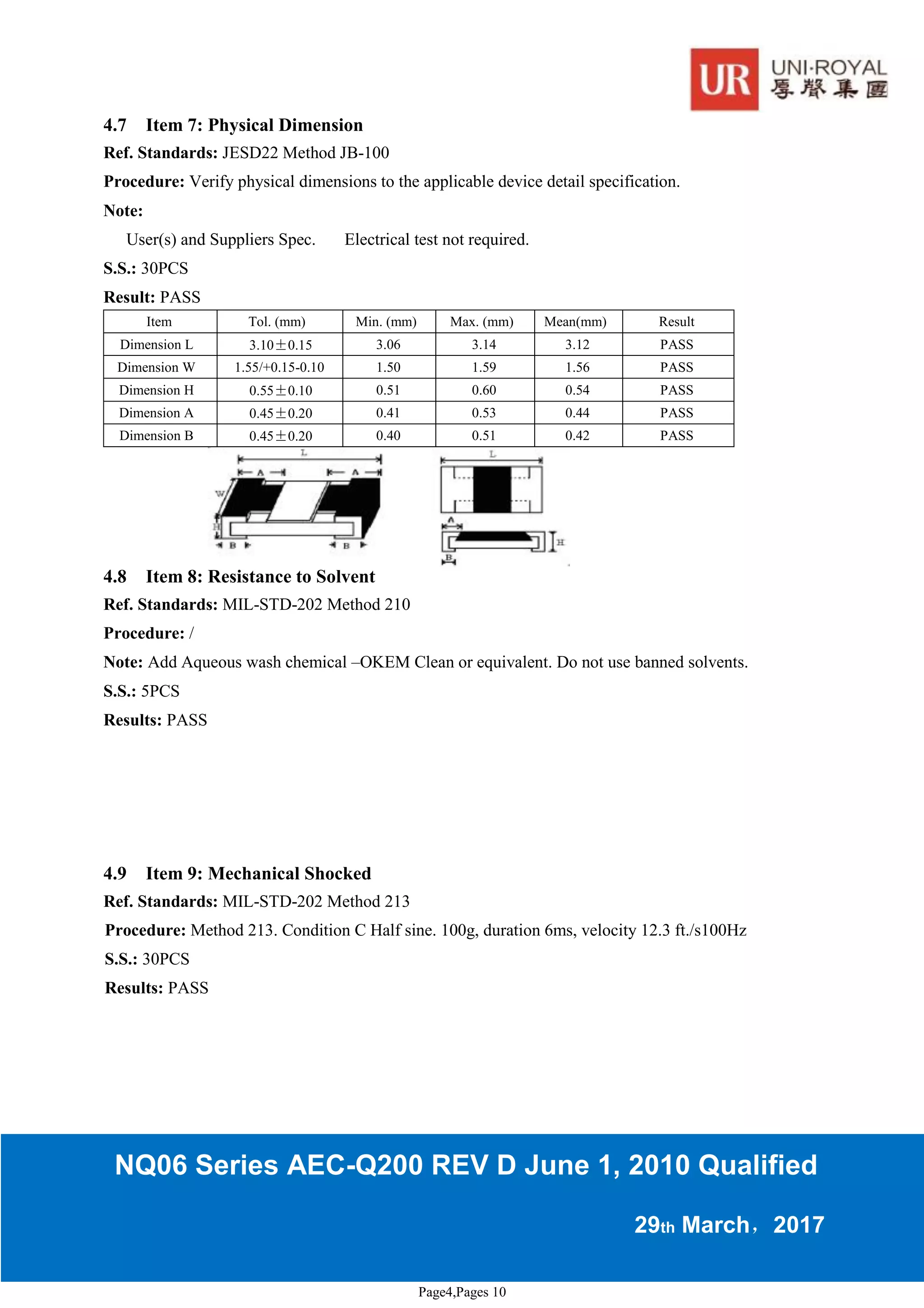 Uniohm resistors datasheet AEC-Q200 Version Chip Resistors NQ06 Series ...