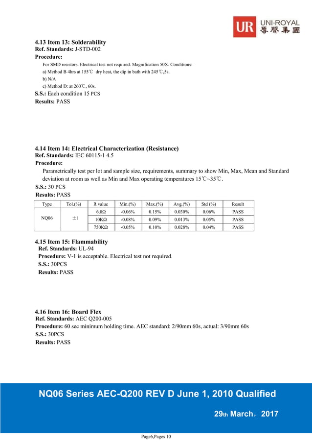 Uniohm resistors datasheet AEC-Q200 Version Chip Resistors NQ06 Series ...