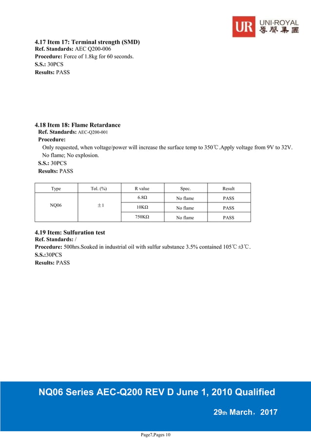 Uniohm resistors datasheet AEC-Q200 Version Chip Resistors NQ06 Series ...