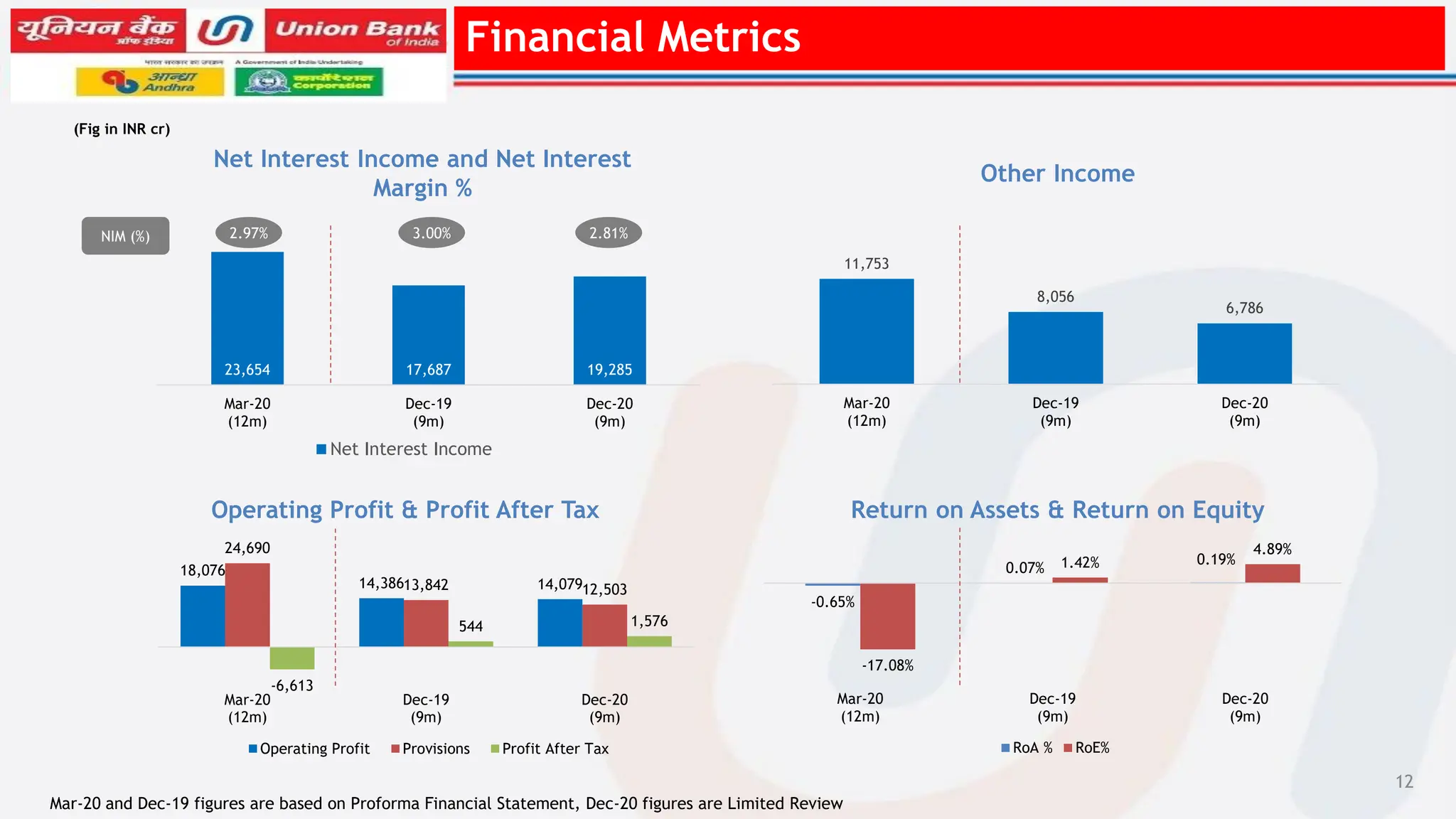 union-bank-corporate-presentation-02032021 (1).pdf