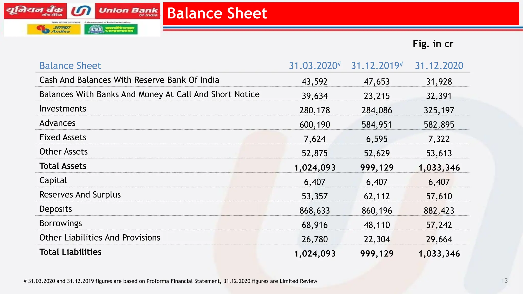 union-bank-corporate-presentation-02032021 (1).pdf