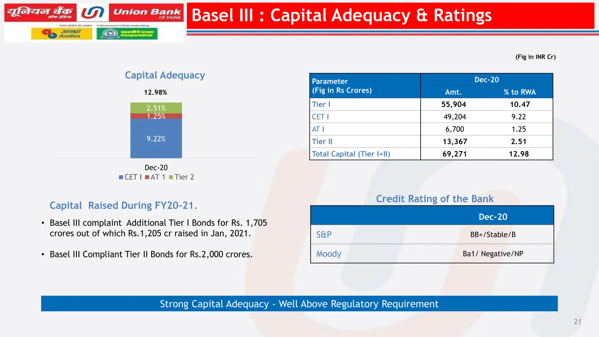 union-bank-corporate-presentation-02032021 (1).pdf
