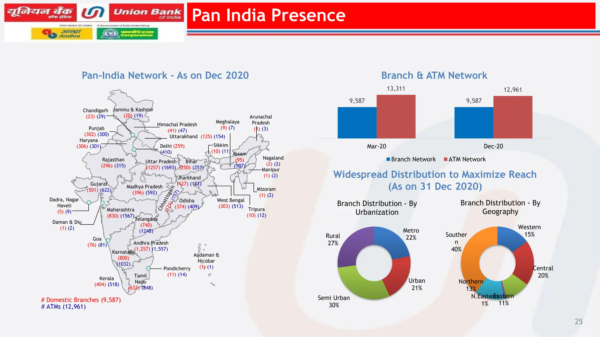 union-bank-corporate-presentation-02032021 (1).pdf
