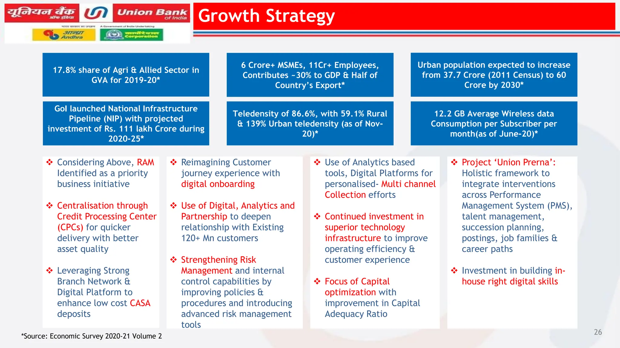 union-bank-corporate-presentation-02032021 (1).pdf