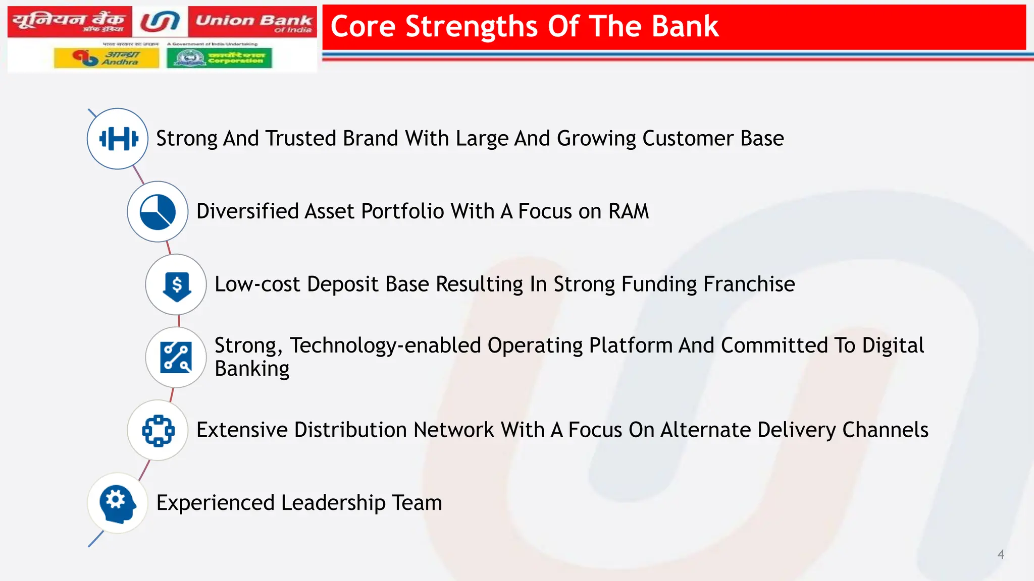 union-bank-corporate-presentation-02032021 (1).pdf
