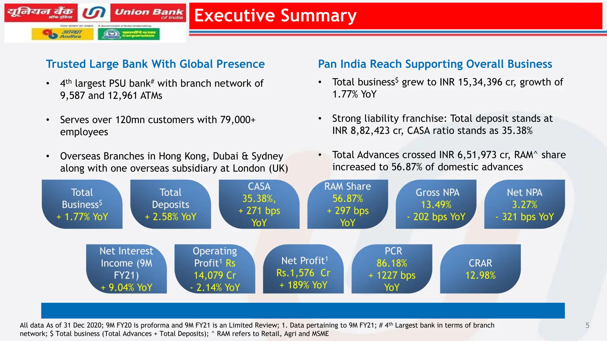 union-bank-corporate-presentation-02032021 (1).pdf