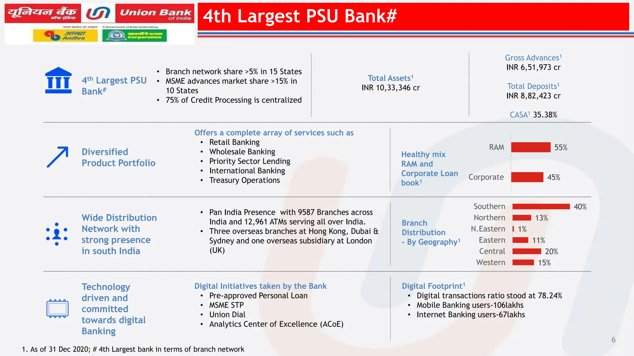union-bank-corporate-presentation-02032021 (1).pdf