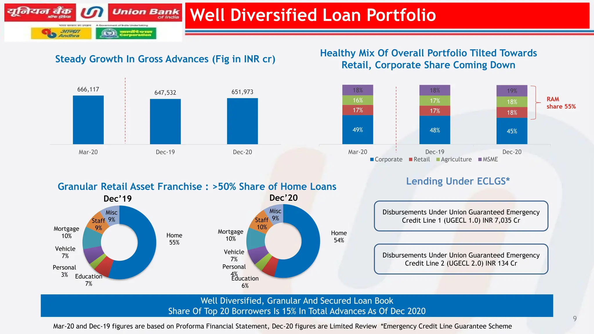union-bank-corporate-presentation-02032021 (1).pdf