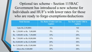 Union-Budget-2020-2021.pptx PPT On Income Tax Slab Rate And Agriculture ...