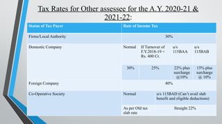 Union-Budget-2020-2021.pptx PPT On Income Tax Slab Rate And Agriculture ...