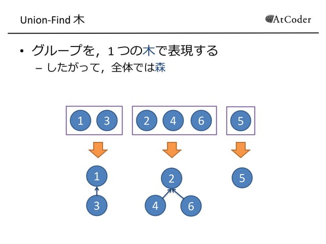 Union find(素集合データ構造)
