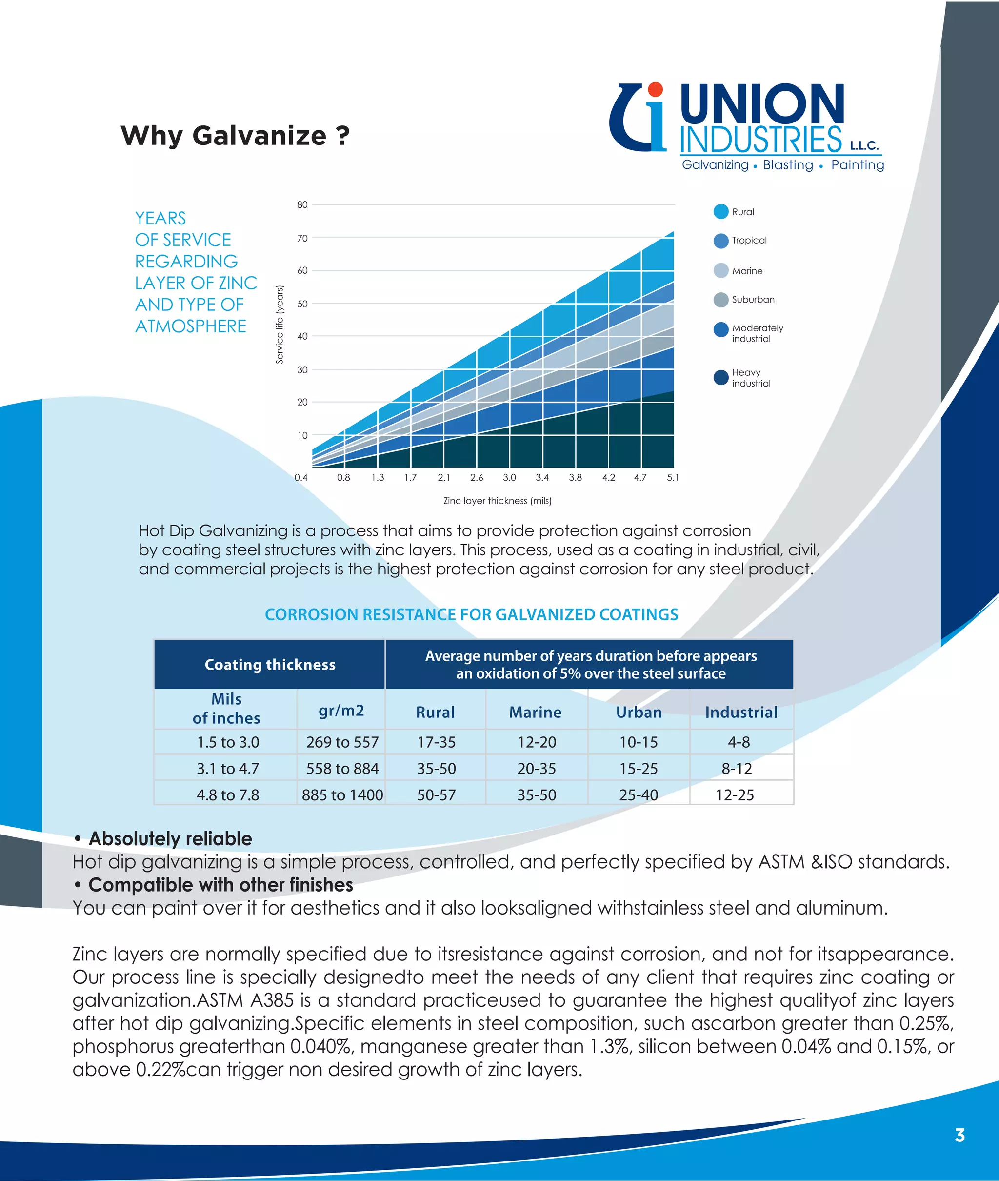 Union industries-product-catalog | PDF