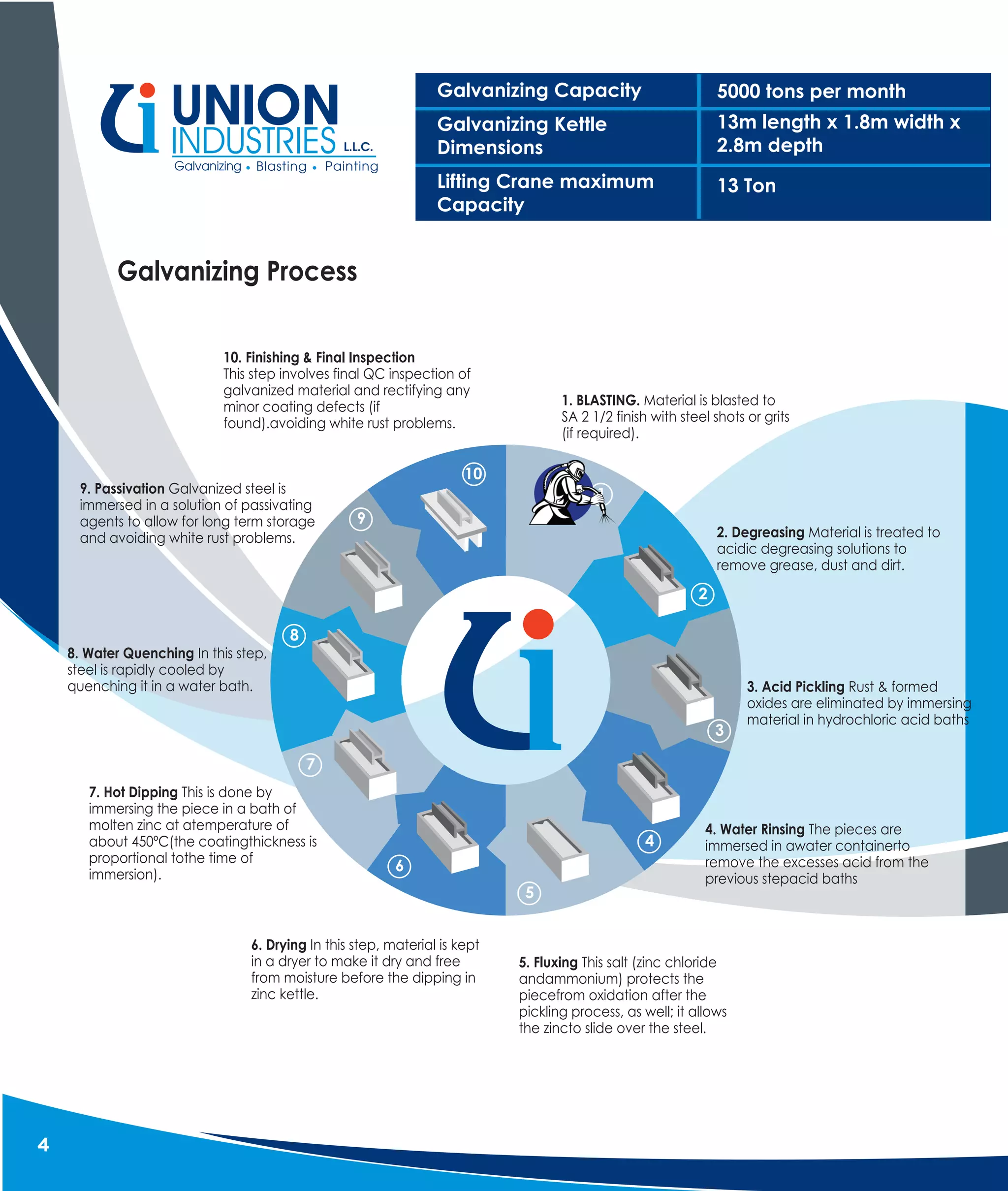 Union industries-product-catalog | PDF