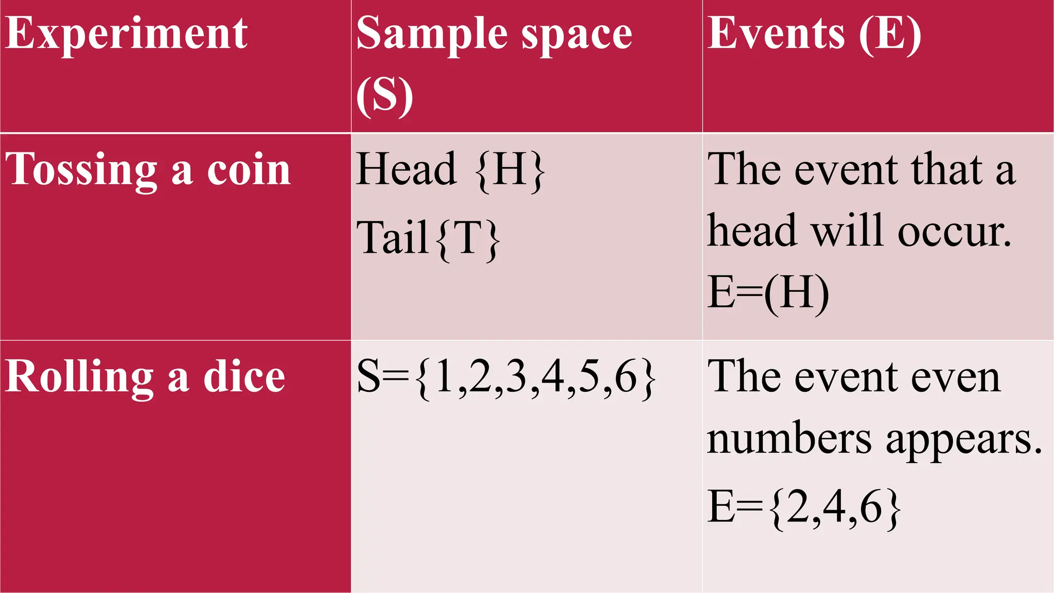 UNION AND INTERSECTION OF EVENT for Grade 10.pptx