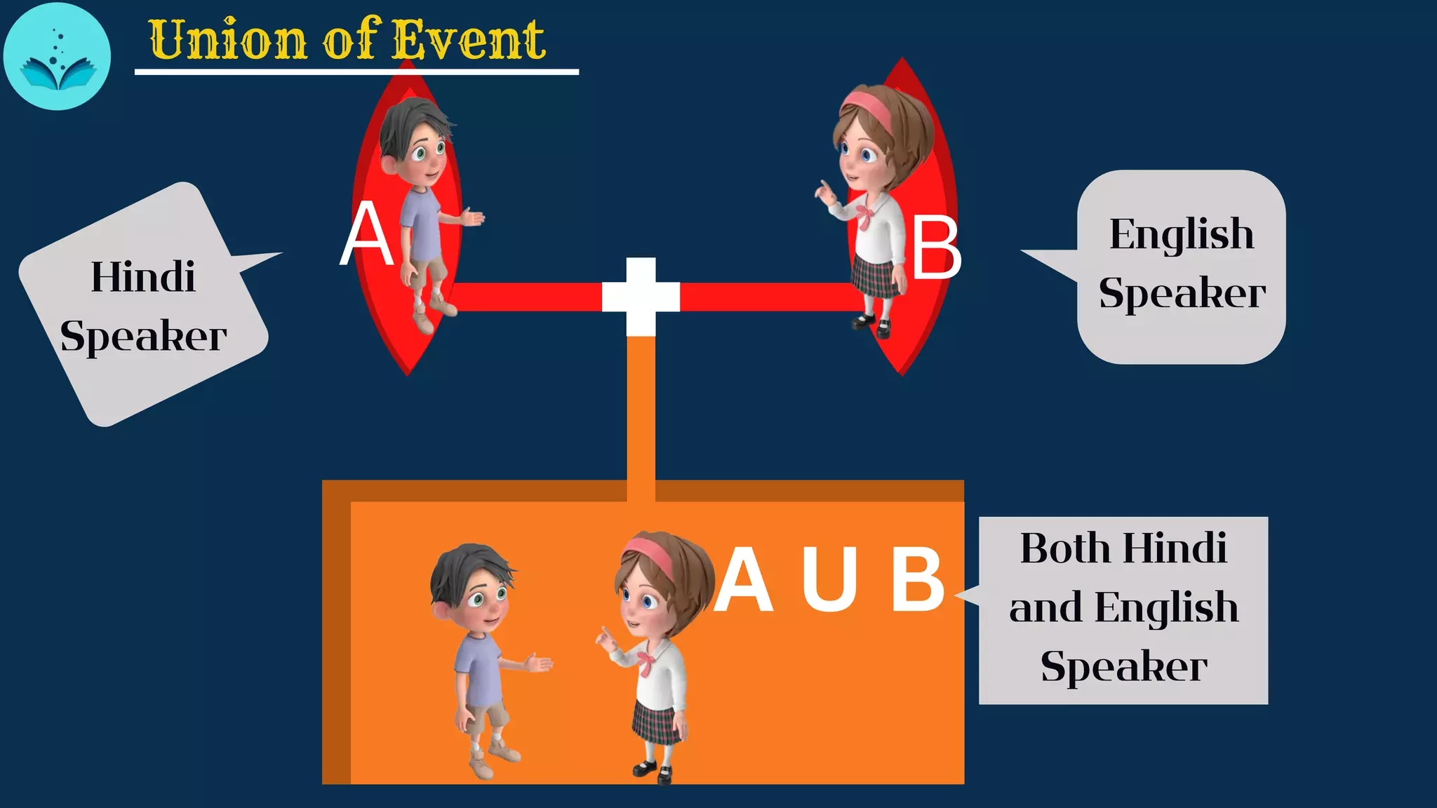 Union and Intersection of events.pptx