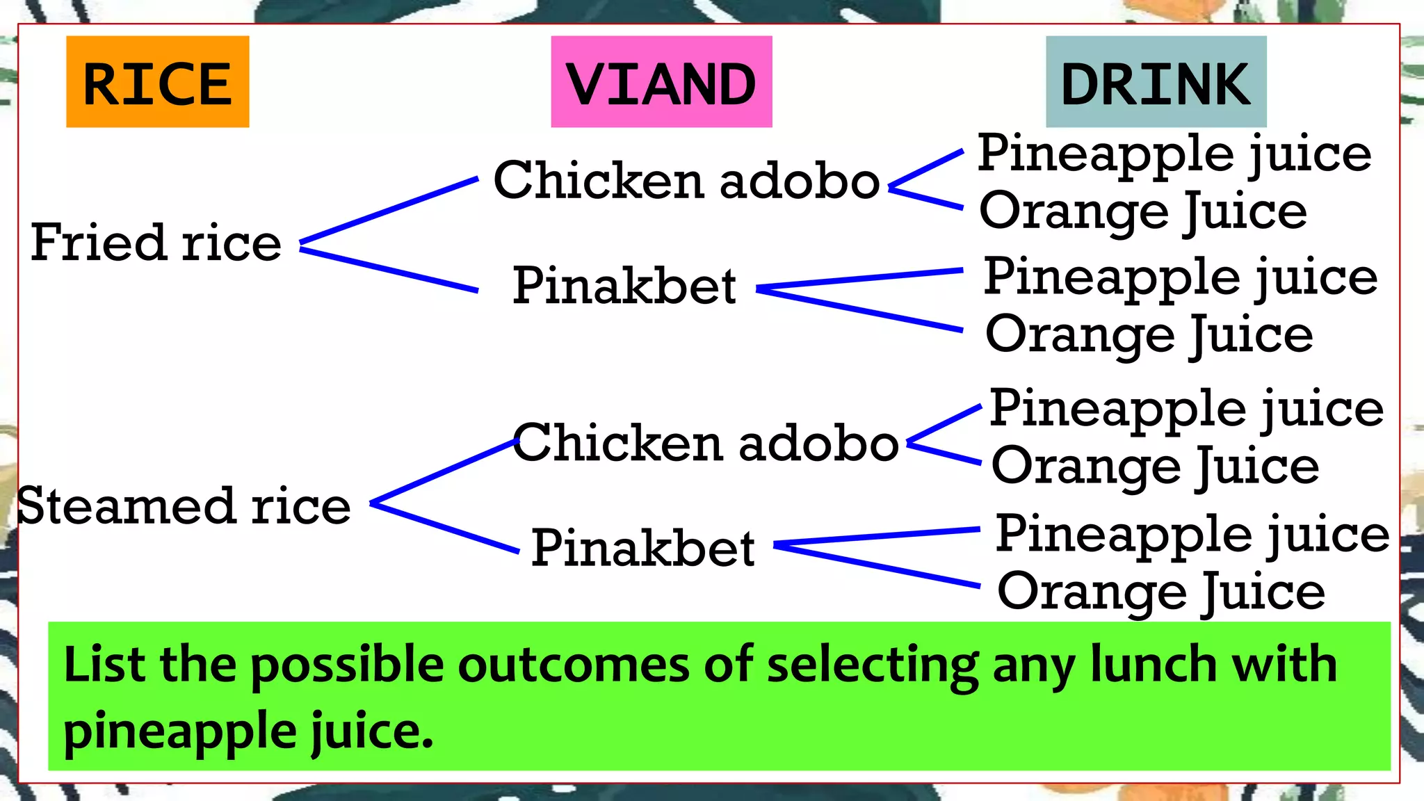 Union and intersection of events (math 10) | PDF