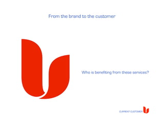 Union bank | PPT