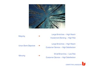 Union bank | PPT