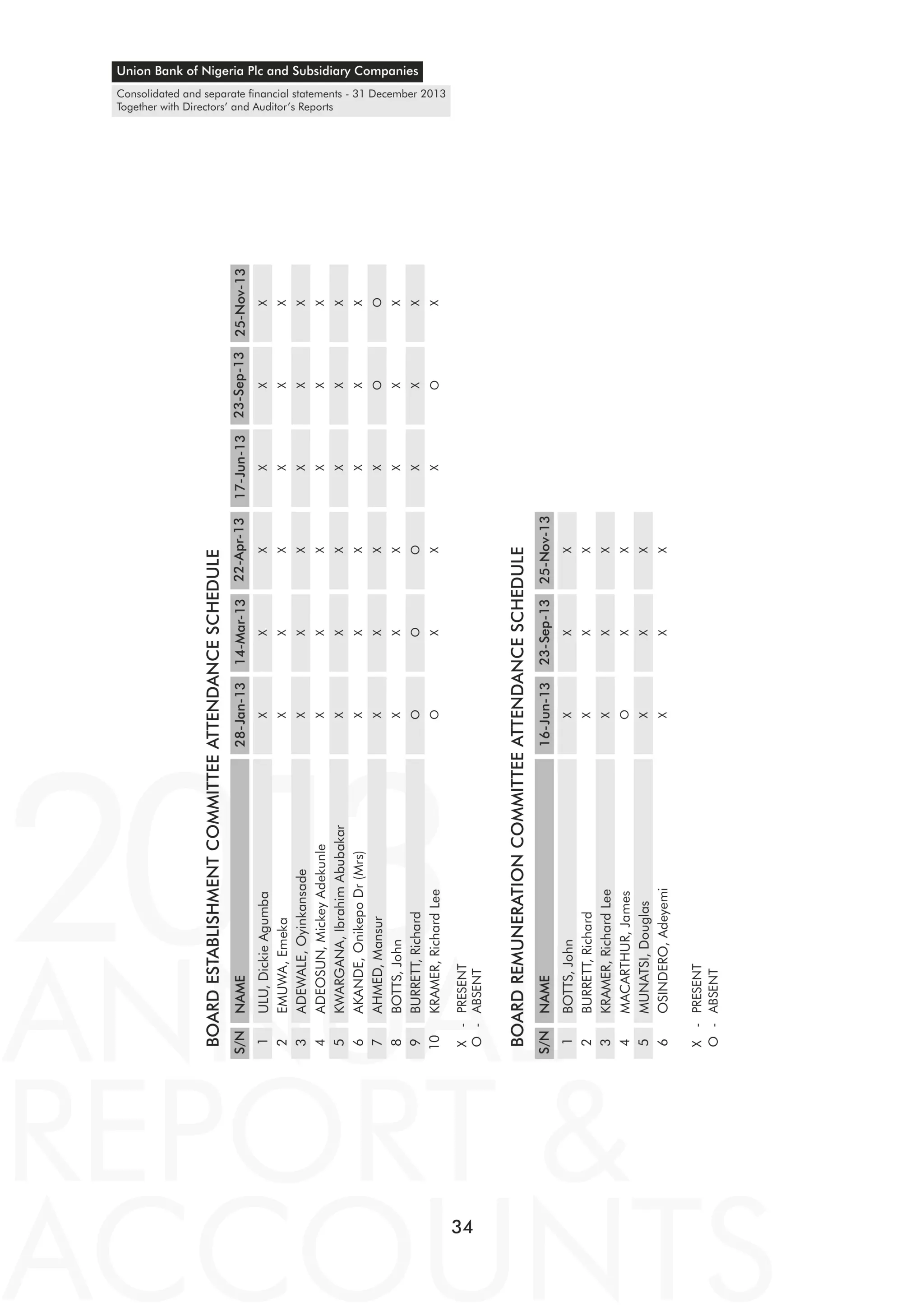 Union bank annual report 2013 | PDF