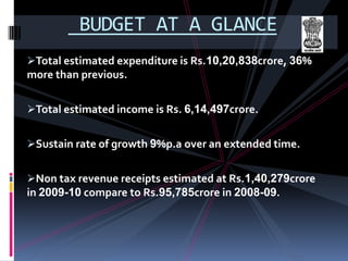 Union Budget | PPTX