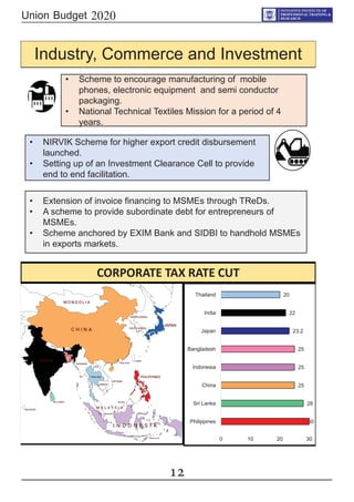 Union budget 2020 | PDF