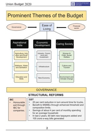 Union budget 2020 | PDF