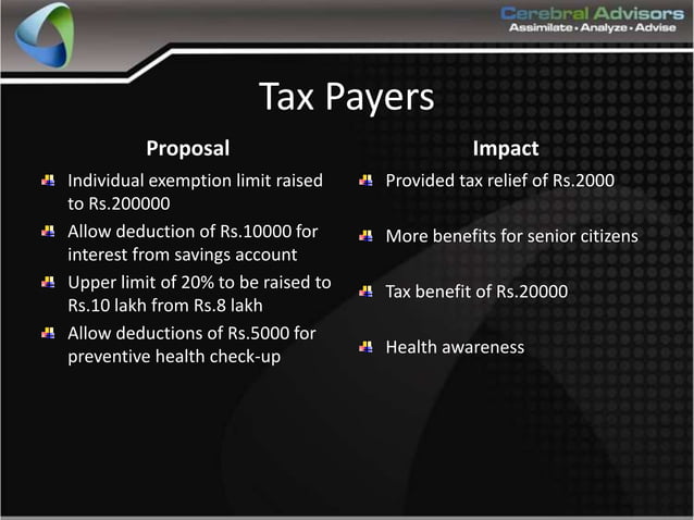 Indian Union budget 2012 - 13 | PPT