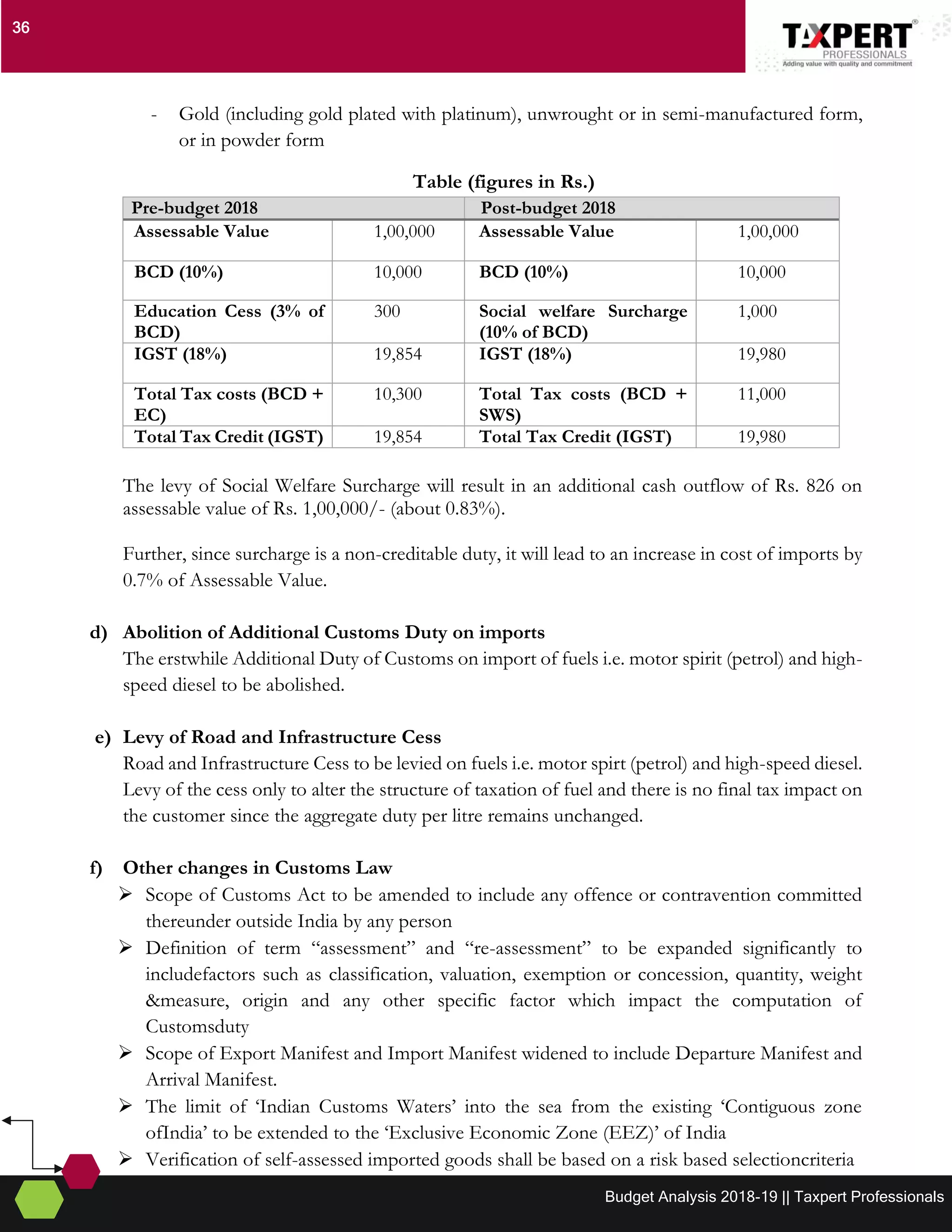 Union Budget 2018-19 | PDF