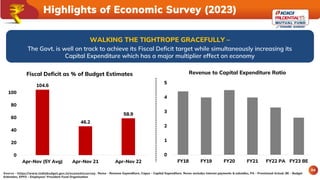 Union Budget 2023-24 | PDF