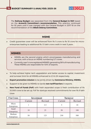 Union Budget 2025-26: Key Highlights & Analysis | PDF
