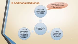 Union Budget_23-24.pptx