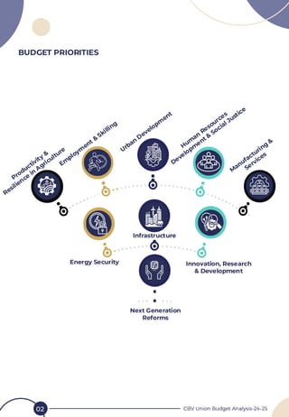 Union Budget Analysis Booklet 2024 ver 1.2 | PDF