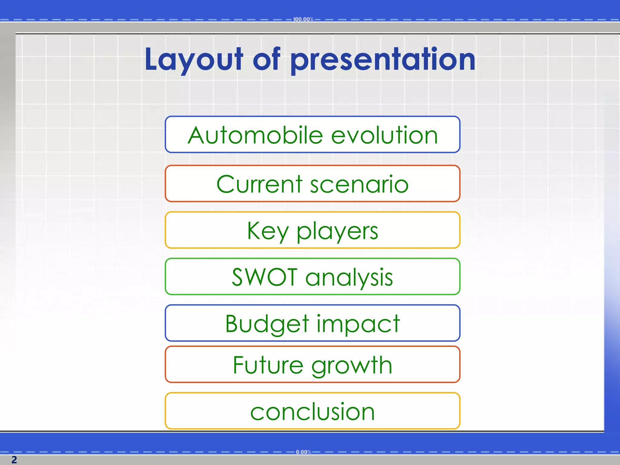 Union budget presentation | PPTX