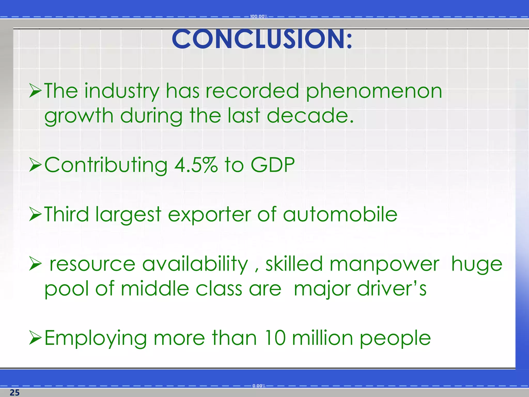Union budget presentation | PPTX