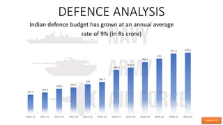 UNION BUDGET - 2021.pptx | Agriculture | Industries