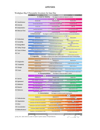 Appendix: Frontline Leadership Development | PDF