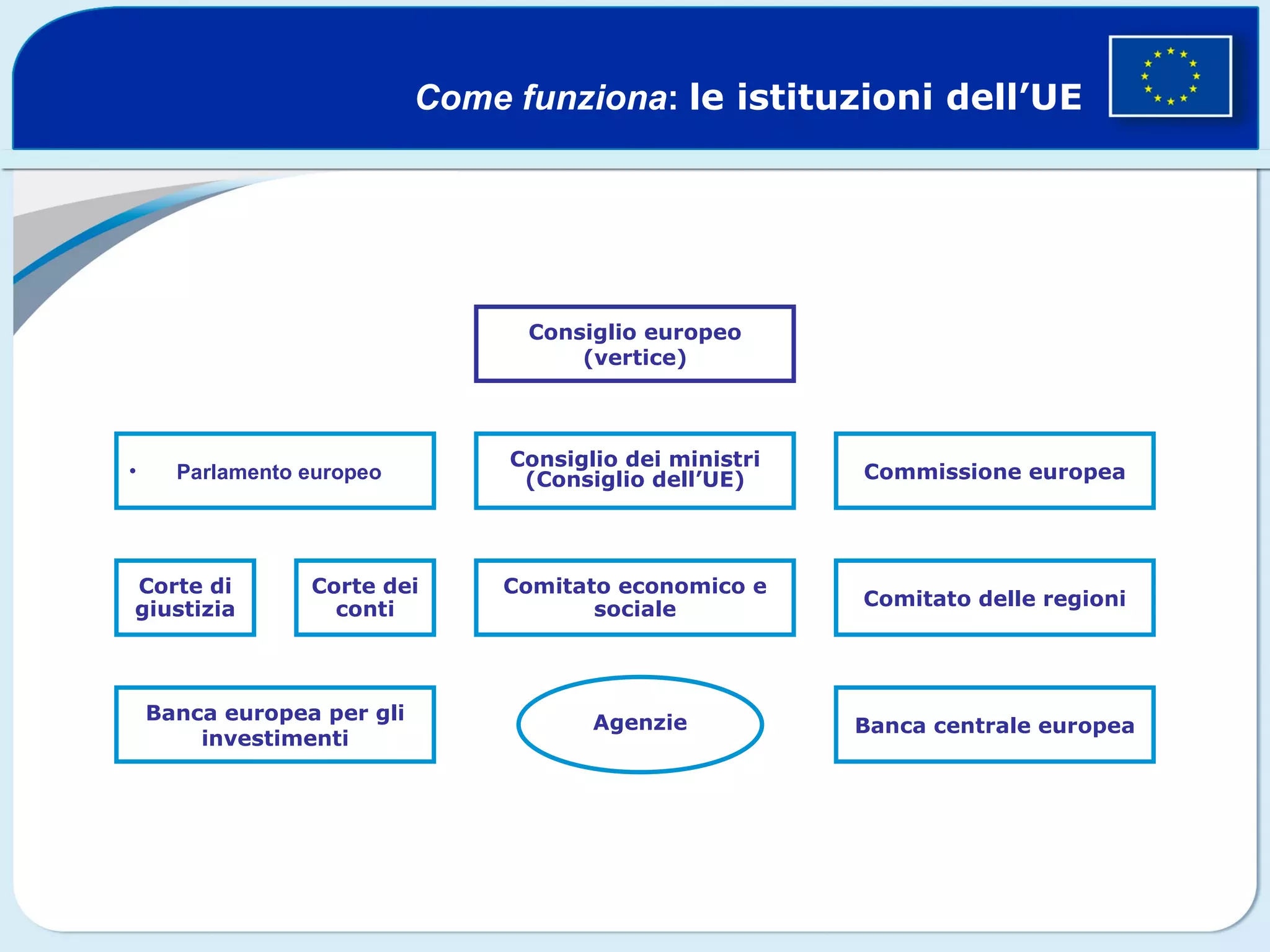 L'unione Europea | PPT