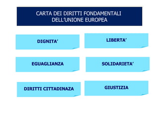 Unione Europea | PPT